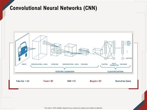 Convolutional Neural Networks Cnn Pooling Ppt Powerpoint Presentation File Show Presentation