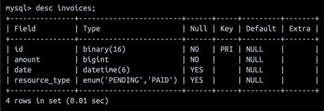 Java Springboot 3 Manytomany Request Payload Serializing Correctly Stack Overflow