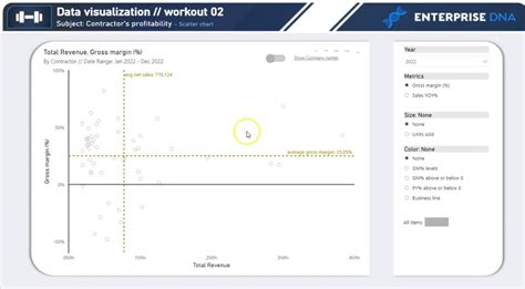 Mubarak Babslawal On Linkedin Powerbi Datavisualization Analytics
