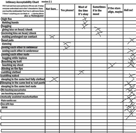 I Did The Chart Thing Rasexual