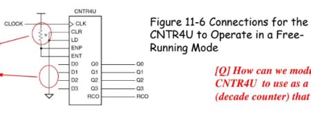 Solved Design An Bit Counter Using Two Cntr U Bit Chegg Com