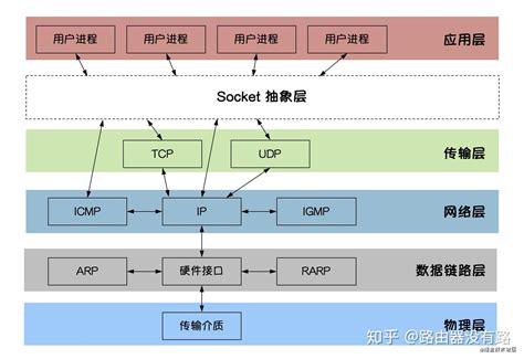 史上最详细Go语言之网络编程介绍干货 知乎