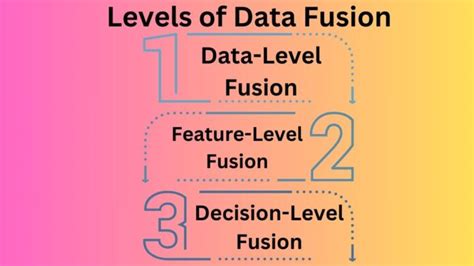 What Is Data Fusion And Methods Of Data Fusion What Is Data Fusion And Methods Of Data Fusion