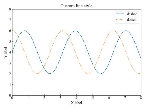 【matplotlib】折れ線グラフや散布図！線種，線色，マーカー plot 使える py