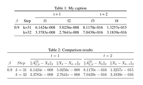 Need Help To Make A Table TeX LaTeX Stack Exchange