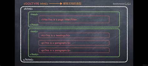 Html与url的简单理解html Url Csdn博客