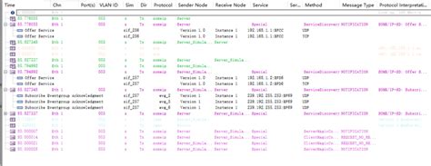 初识classic Autosar开发工具链 知乎 初识classic Autosar开发工具链 知乎