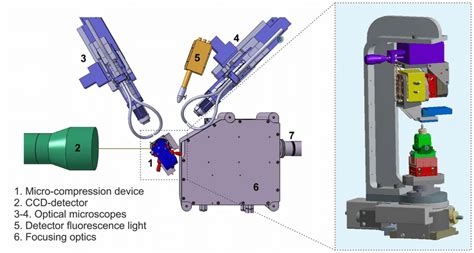 Schematic View Of The In Situ Laue Microdiffraction Setup Installed