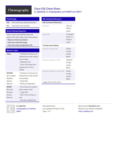 Cisco Ios Cheat Sheet By [deleted] Download Free From Cheatography Cheat