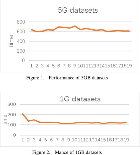 Figure 2 From Improving Performance In Hadoop Using Automatic And