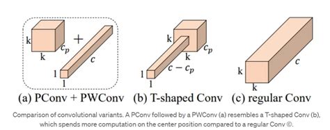 【yolov8改进 Backbone主干】fasternet：基于pconv（部分卷积）的神经网络，提升精度与速度，降低参数量