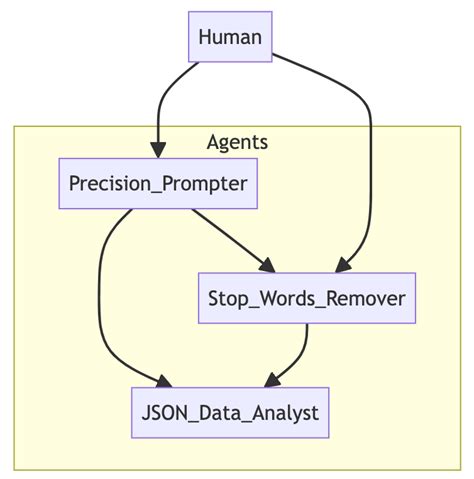 Automating Climate Narrative Analysis With Chatgpt Part 1