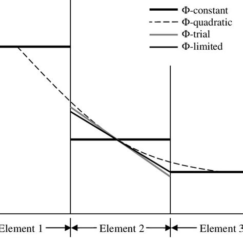 Pdf Adaptive Finite Element Analysis Of Cone Penetration In Clay