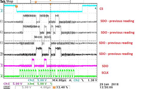 ADC S SPI Data Output Unstable Even With Rock Steady Analog Input Voltage Data