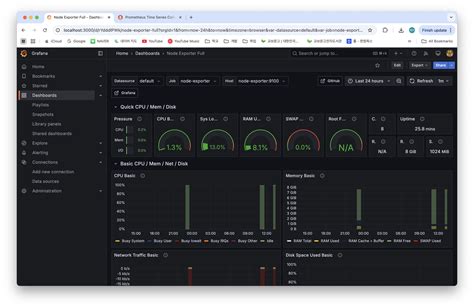 Devopsinfra Prometheus Grafana란 구현