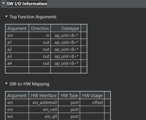 Vitis Hls C Synthesis
