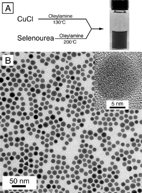Figure 1 From Copper Selenide Nanocrystals For Photothermal Therapy Semantic Scholar