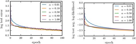 Figure 21 From A Unifying Framework For Sparse Gaussian Process Approximation Using Power