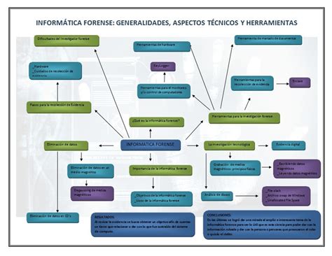 Mapa Conceptual De La Informatica