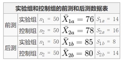 统计学假设检验——均值z检验详解，入门必看！ 知乎