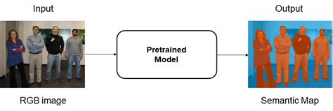 Matlab Deep Learning Model Hub A Matlab Repository From Matlab Deep Learning Matlab Deep Learning