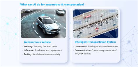 How To Benefit From Ai In The Automotive And Transportation Industry