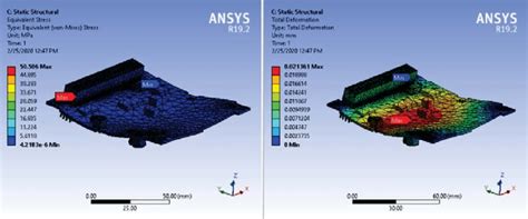 Quasi Static Response Of COMM PCB Stress And Deformation Download Scientific Diagram