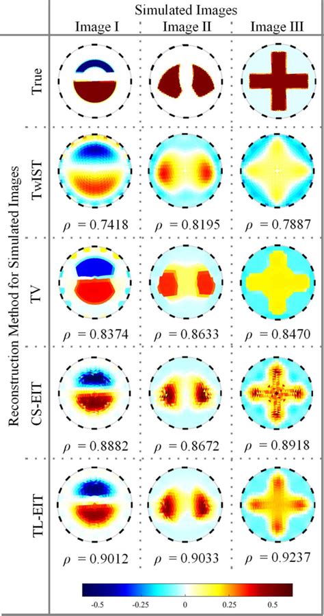 figure 2 from learning sparsifying transforms for image reconstruction