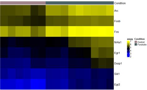 sechm包：简化 complexheatmap 热图的绘制 csdn博客