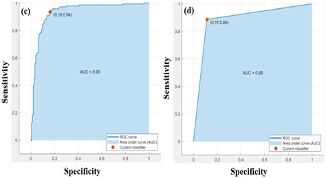 Computational Machine Learning Approach For Flood Susceptibility Assessment Integrated With