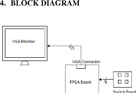 Table 1 From Soc Implementation Of Vga Driver Using Spartan 3an Series Fpga Semantic Scholar