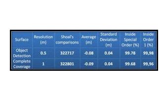 Multibeam Data Processing Hydro International