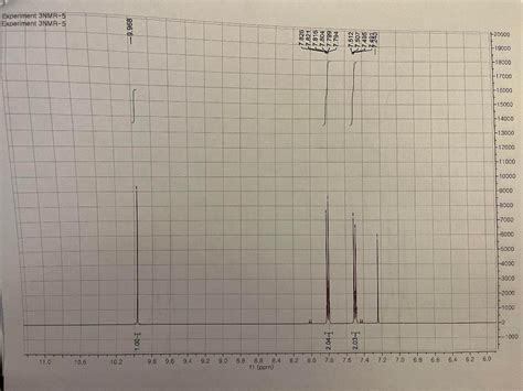 Solved Interpret The NMR Spectra And Identify The Structure Chegg Com