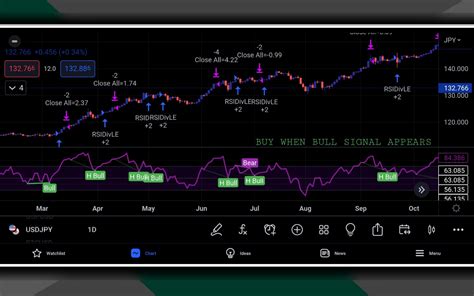 rsi divergence indicator the forex geek