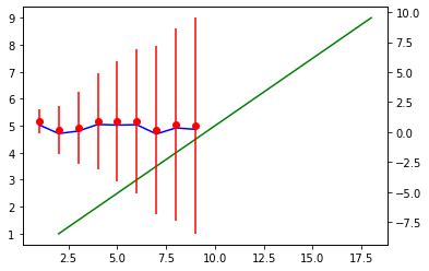 Python How I Can Plot With Matplotlib Error Bars Graphic