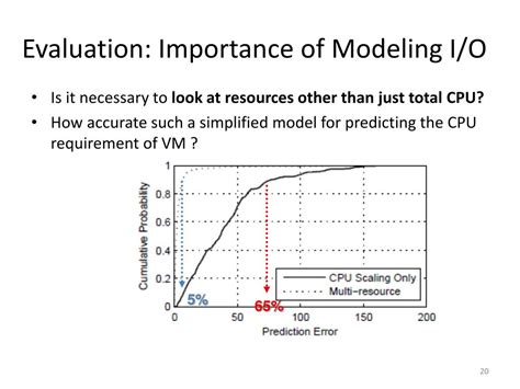 Ppt Profiling And Modeling Resource Usage Of Virtualized Applications