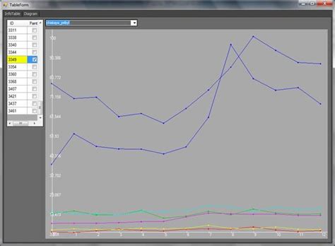 The Net Profit Coordinate Time Dependency For All Remote Points Fig