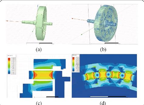 Self Locking Simulation A 3d Model B Finite Element Model C Axial Download Scientific