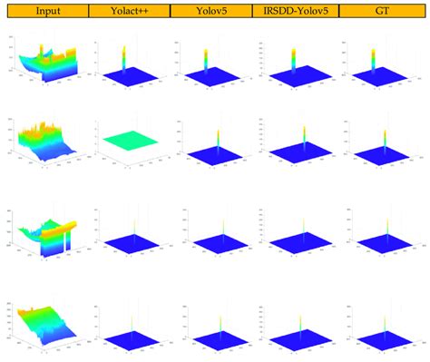 three dimensional visualization qualitative results of different