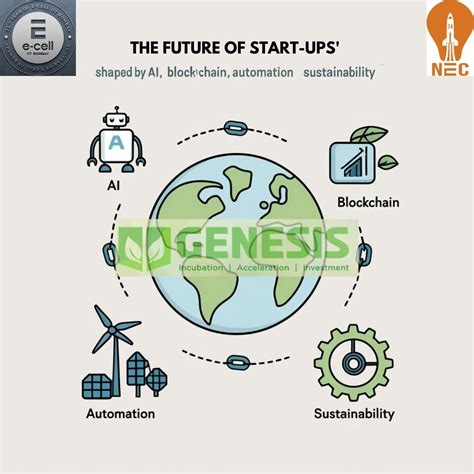 preeti fartyal on linkedin industryinsights startuptrends emergingtechnologies innovation…