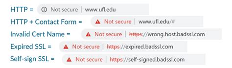 A Beginner S Guide To SSL The 101domain Blog