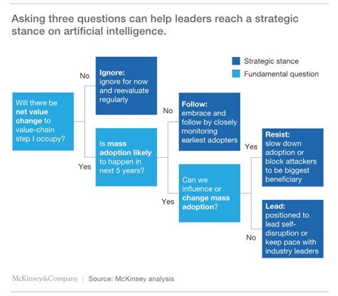 Dr Anandhi Vivek Dhukaram Phd Mba On Linkedin Generativeai