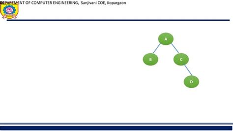 Basics Of Binary Tree And Binary Search Treepptx