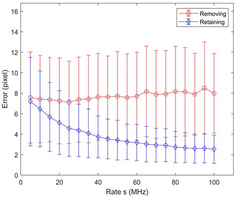 Modeling And Analysis Of A Long Range Target Localization Problem Based On An Xs Anode Single
