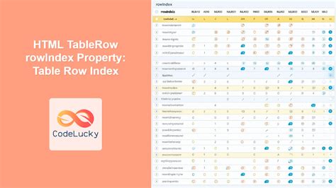 Html Table Insertrow Method Inserting Table Row Codelucky