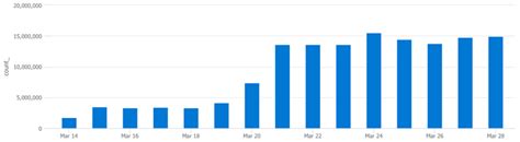 Kql Detective Part 2