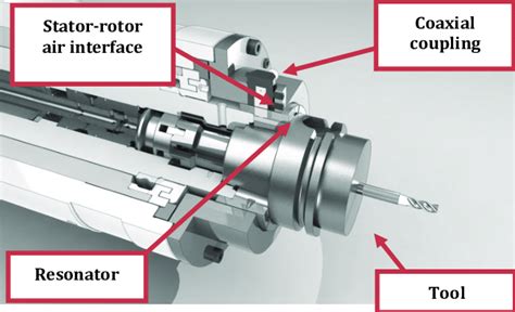 Integration Of The Sensor System Into A Motor Spindle Fig 8 Shows The Download Scientific