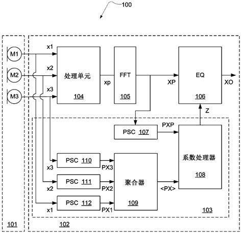 Method Of Compensating For A Processed Audio Signal Eureka Patsnap