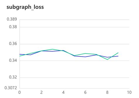 基于deepwalk和graphsage的无监督节点嵌入graphsage 生成节点嵌入 Csdn博客