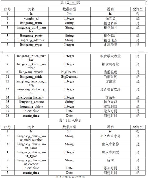 基于javaspringsoot的粮仓管理系统 Csdn博客